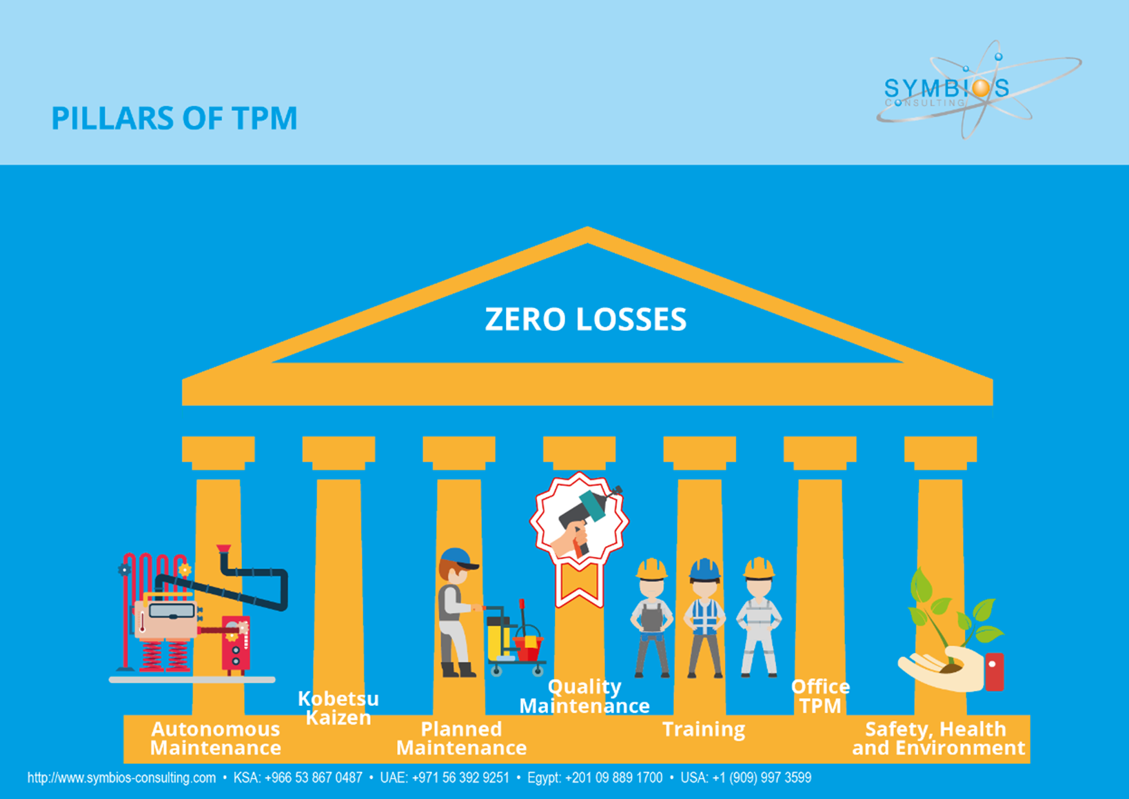 Total Productive Maintenance Tpm An Overview - Riset