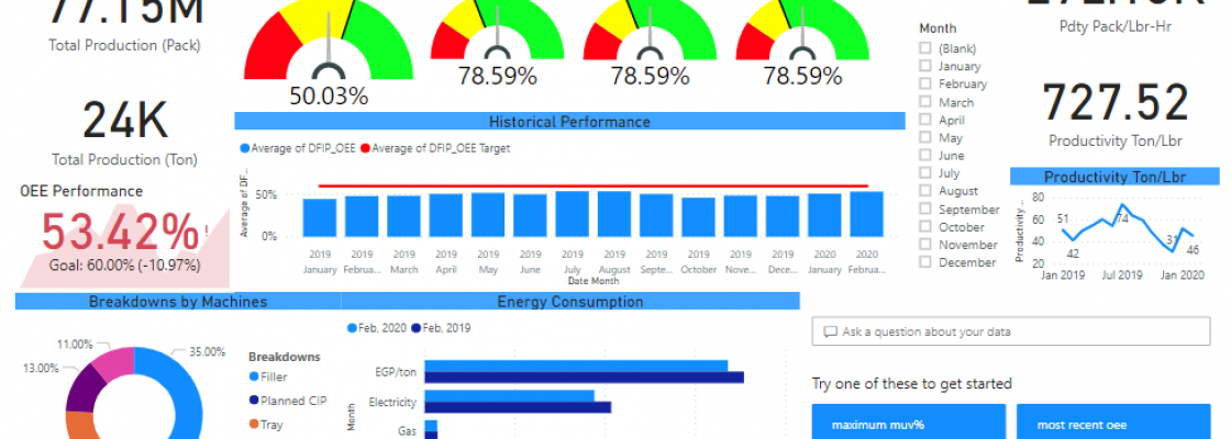 Real-Time Dashboards